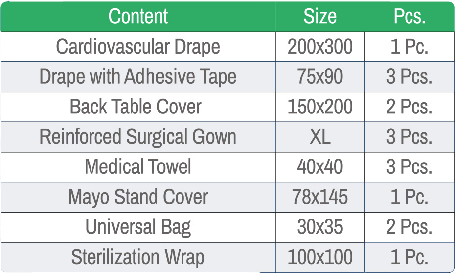 Cvc Drape Pack – Zeyni Medikal